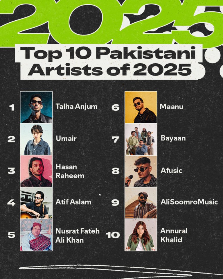Spotify Pakistan Wrapped Highlights Top Pakistani Artists of 2025